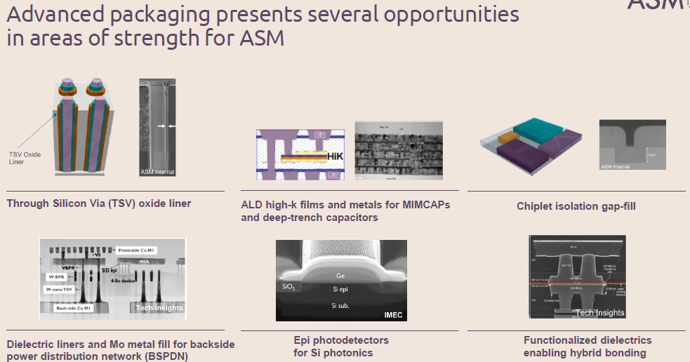 Atomic layer deposition, next-gen transistors, and ASM