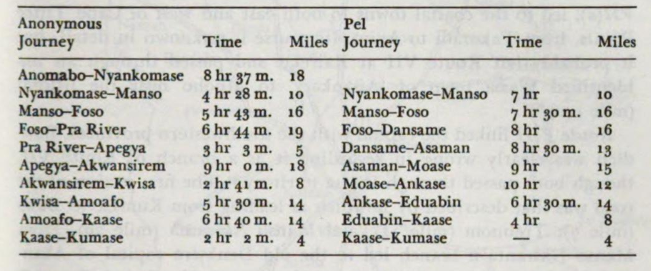 Roads and wheeled transport in African history.