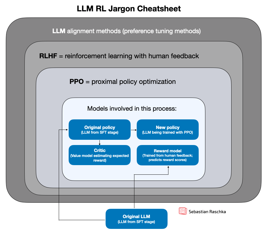 LLM Research Papers: The 2025 List (January to June)
