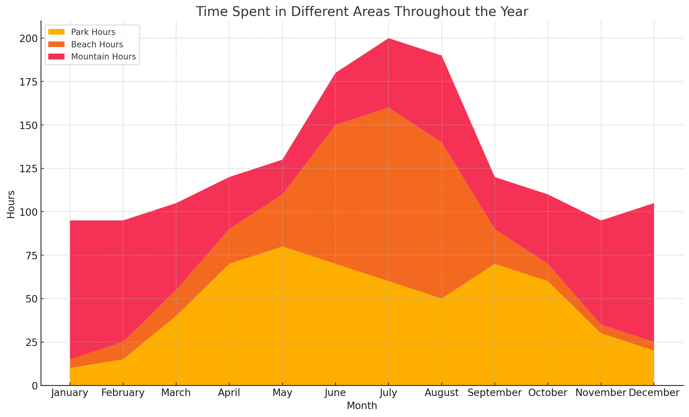 12 Types of Charts ChatGPT Can Draw - by Daniel Nest