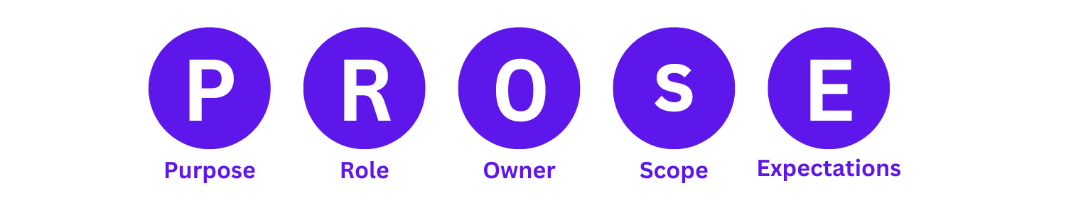 7 ChatGPT Prompt Frameworks for Better Output, Creativity and Productivity 7 ChatGPT Prompt Frameworks for Better Output, Creativity and Productivity
