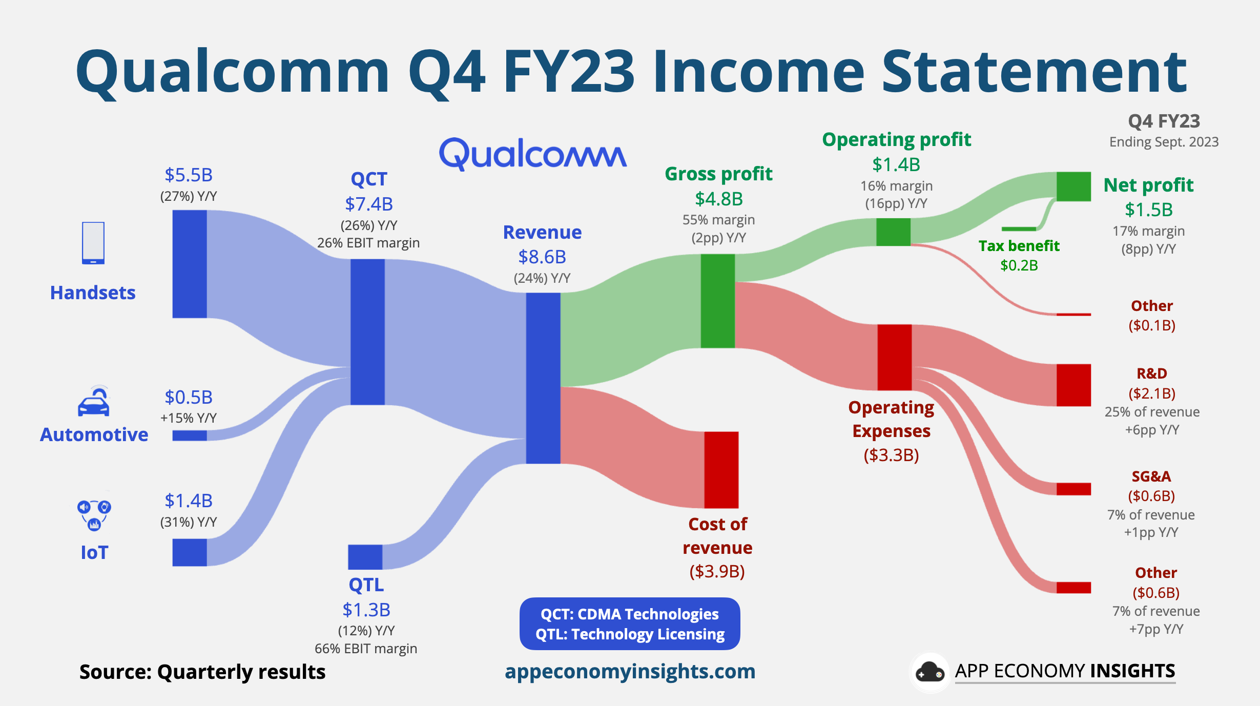 ⚙️ Semiconductor Titans Visualized