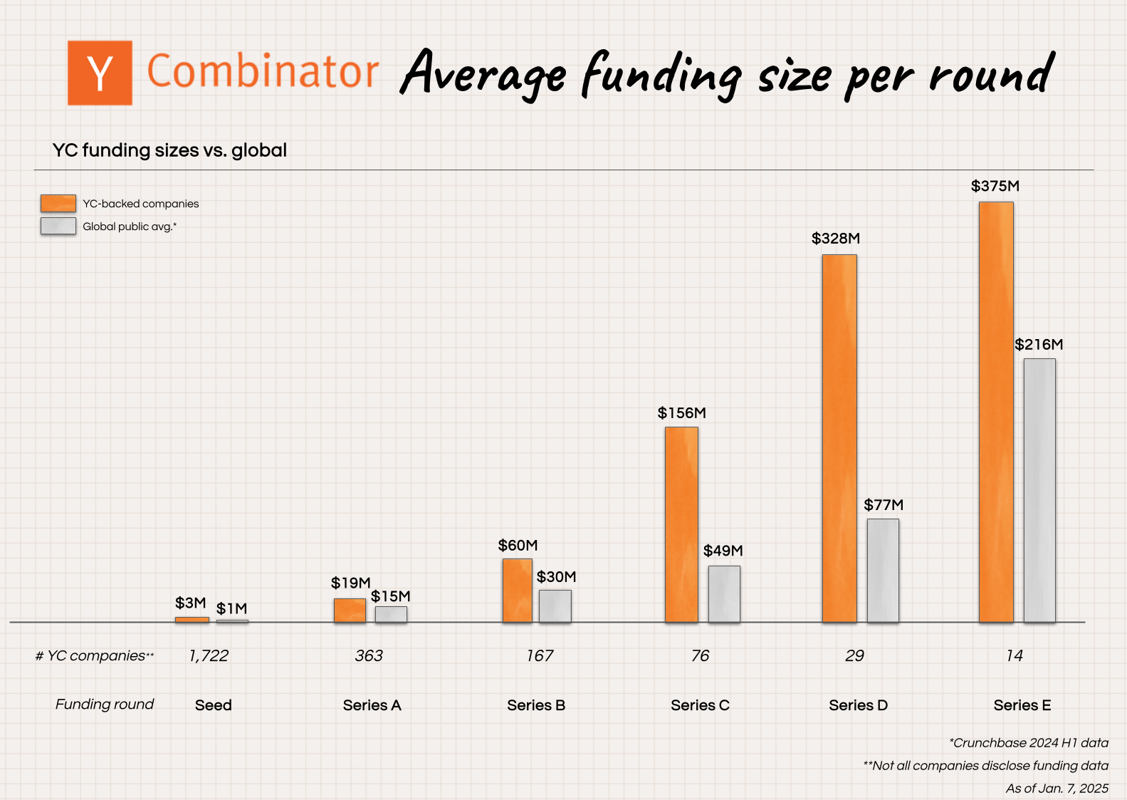 Pulling back the curtain on the magic of Y Combinator