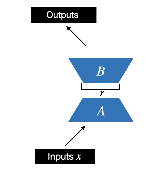 Improving LoRA: Implementing Weight-Decomposed Low-Rank Adaptation ...