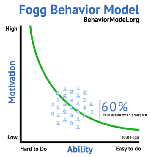 Ranking Behavioral Science Frameworks - by Jared Peterson
