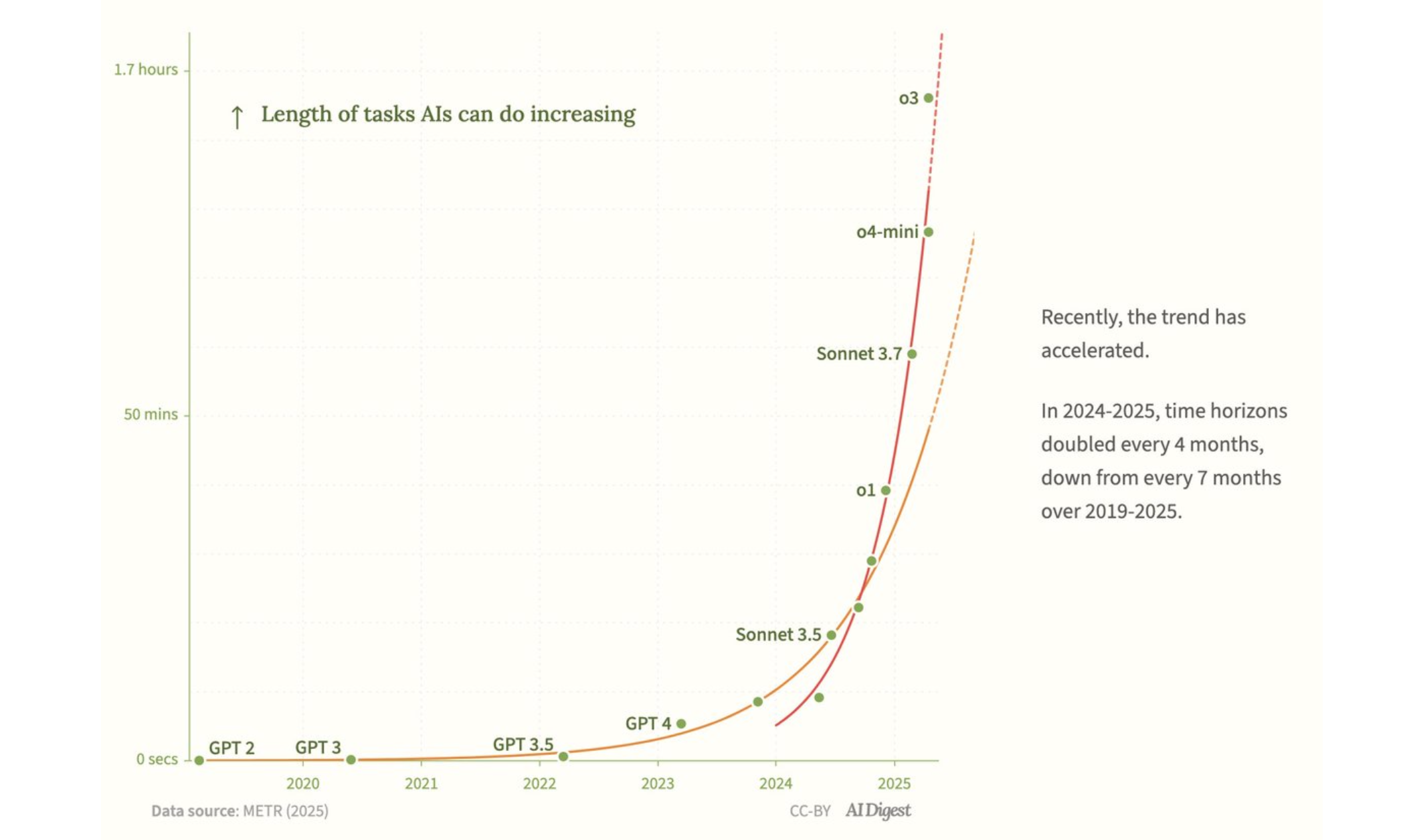 The latest AI scaling graph - and why it hardly makes sense