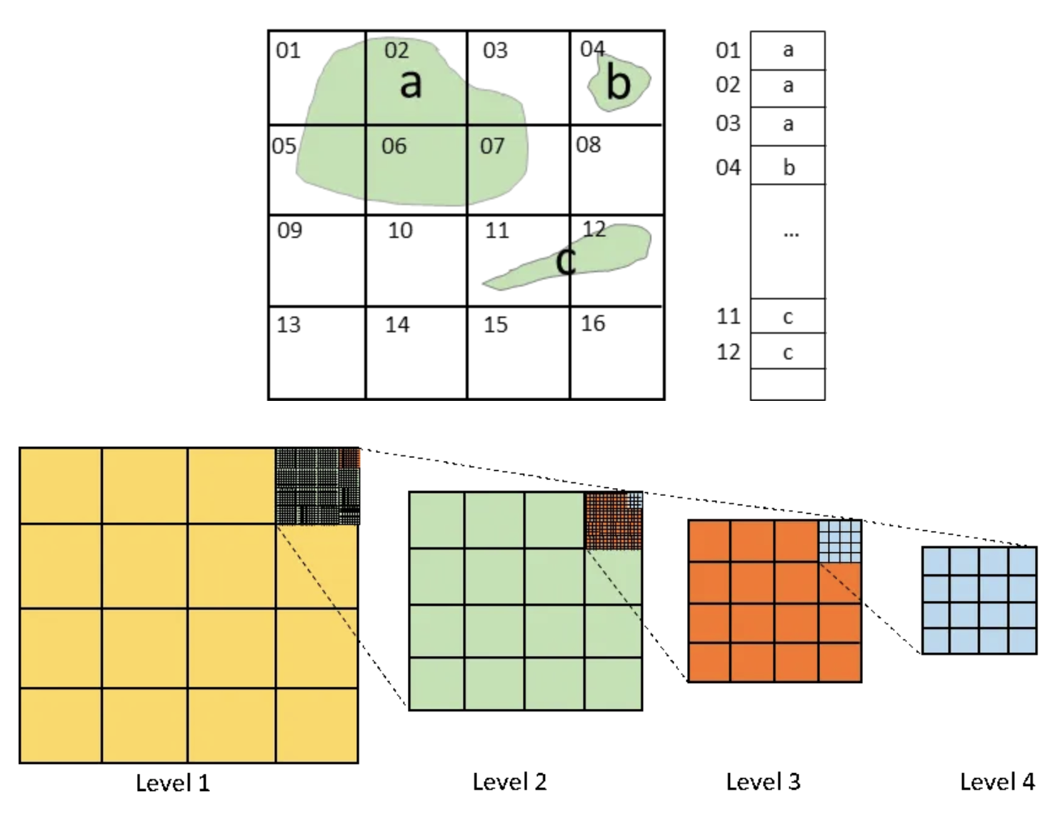 EP71: CI/CD Pipeline Explained in Simple Terms
