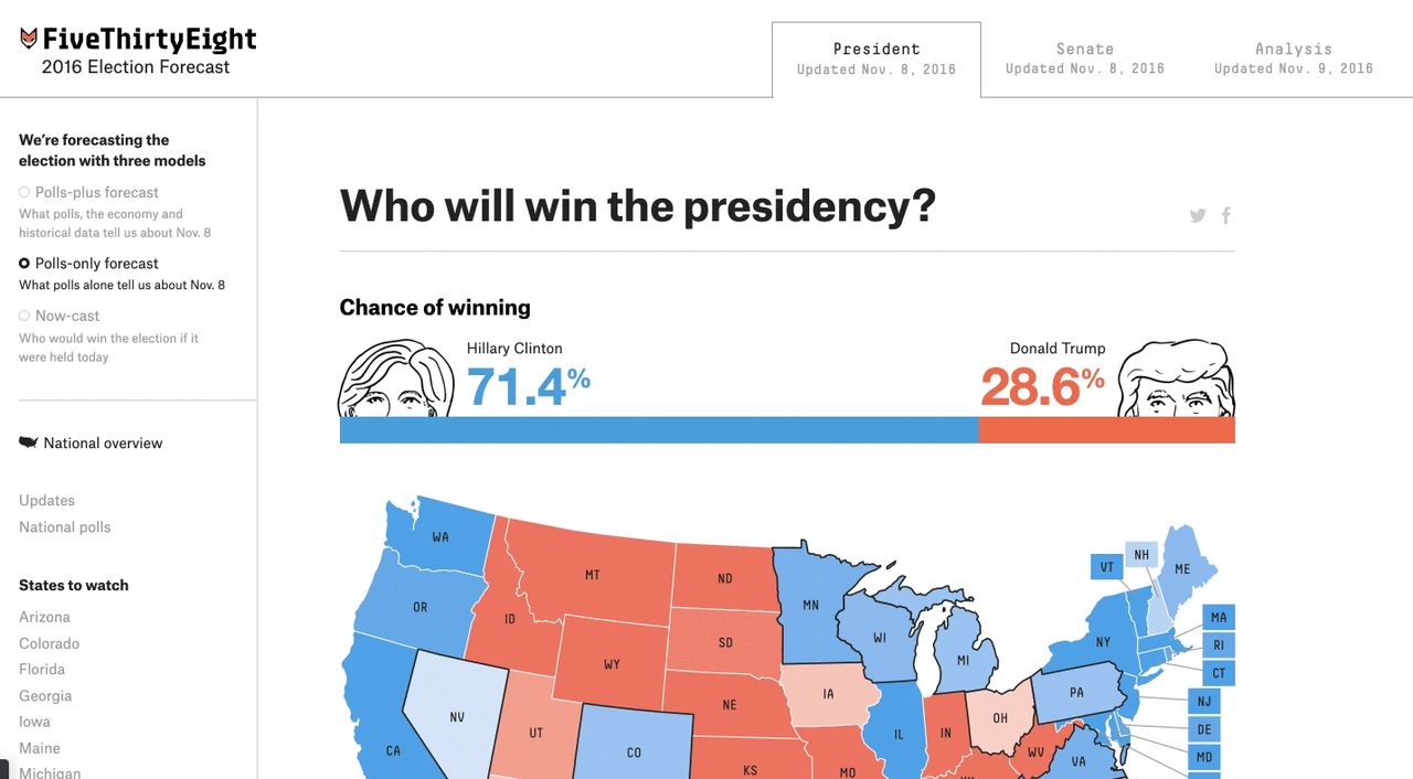 The Polling Crisis: Accuracy, Bias, and Reform in U.S. Political ...