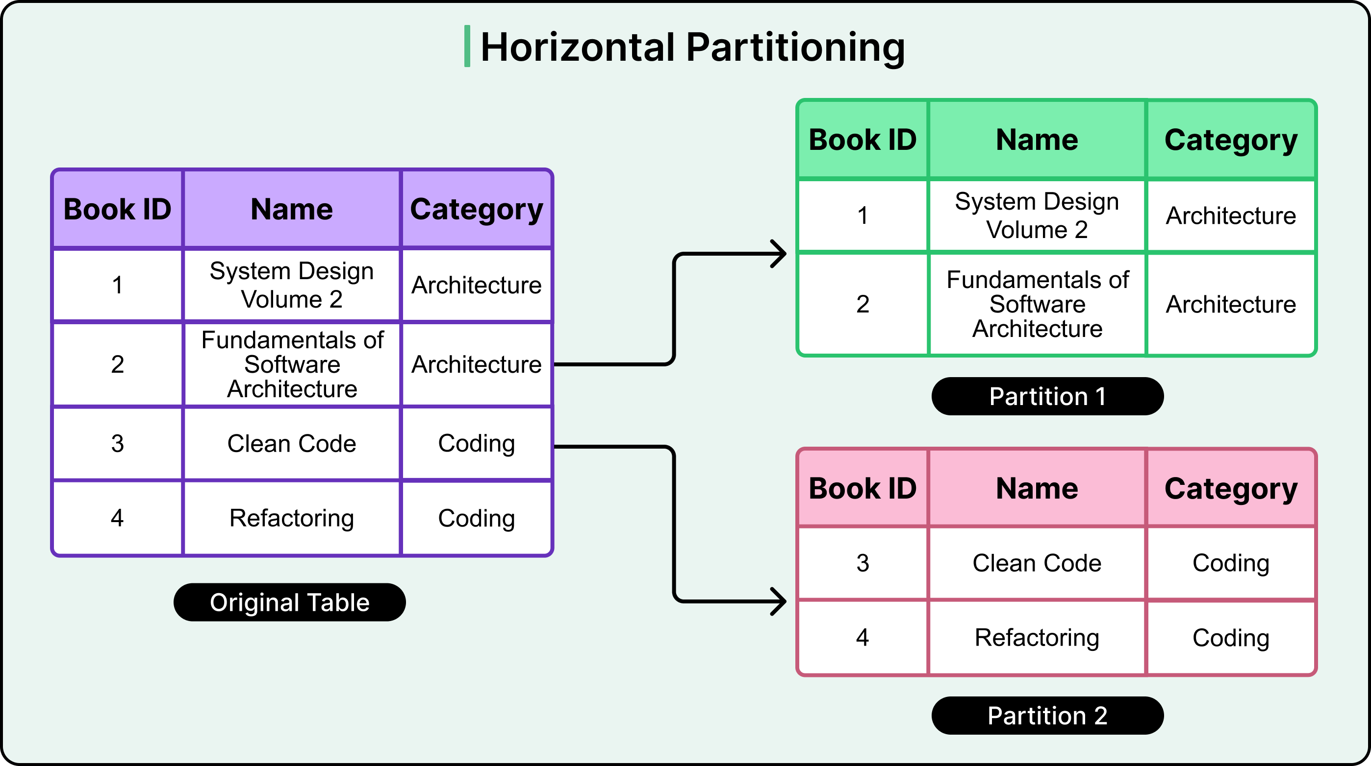 A Guide to Database Sharding: Key Strategies