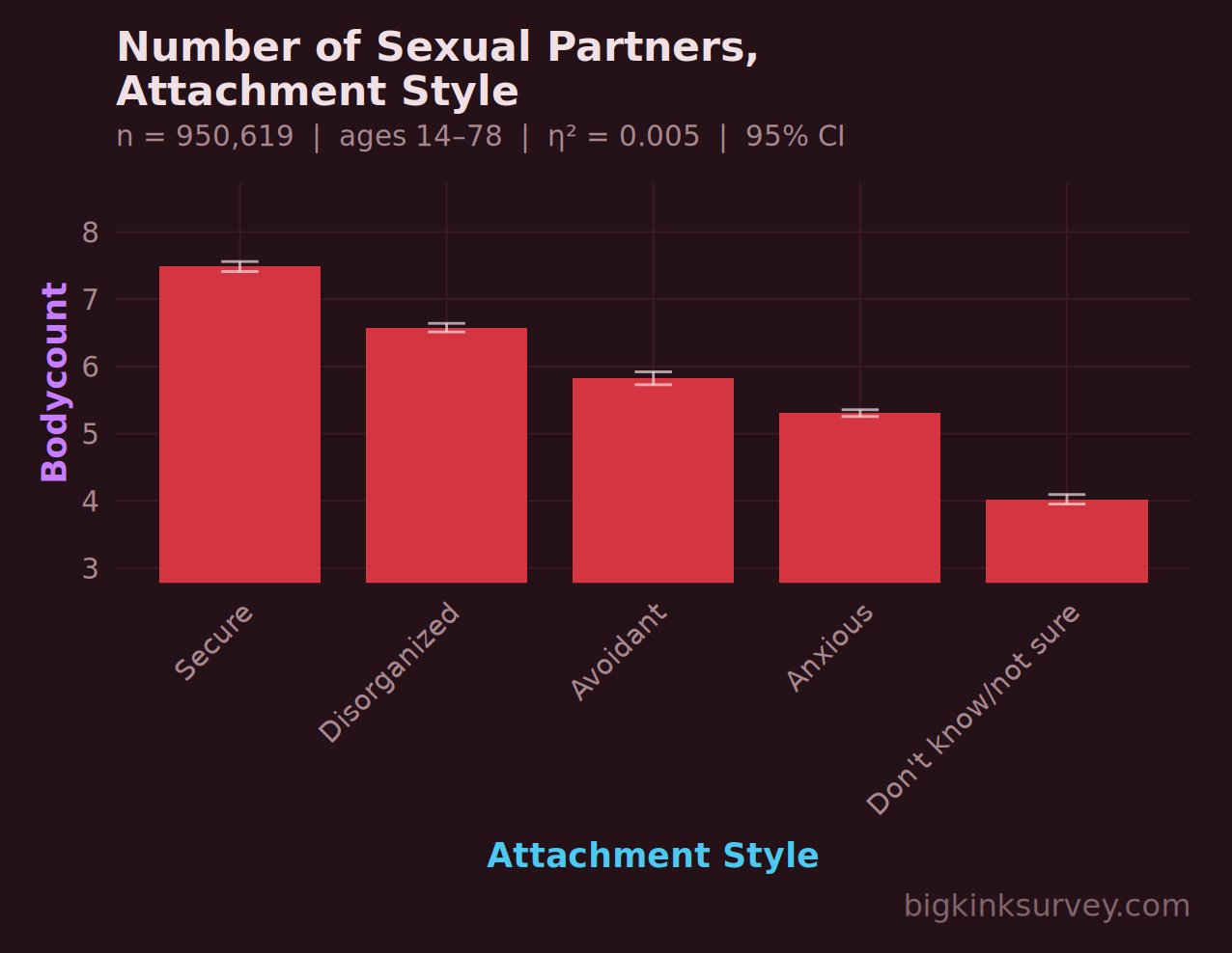 The biggest kink dataset is now easy to explore! - by Aella