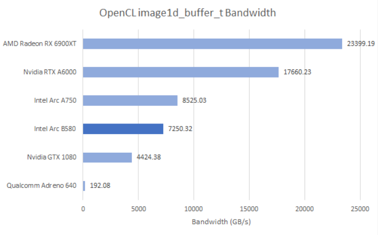Intel’s Battlemage Architecture - by Chester Lam