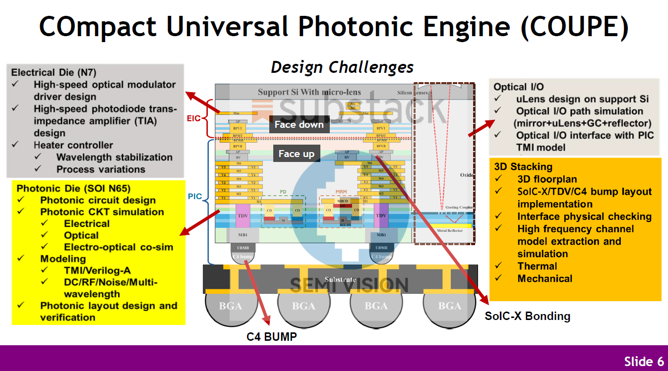 2025 VLSI Tech Forum : TSMC Announces the lastest concept of SiPh from ...
