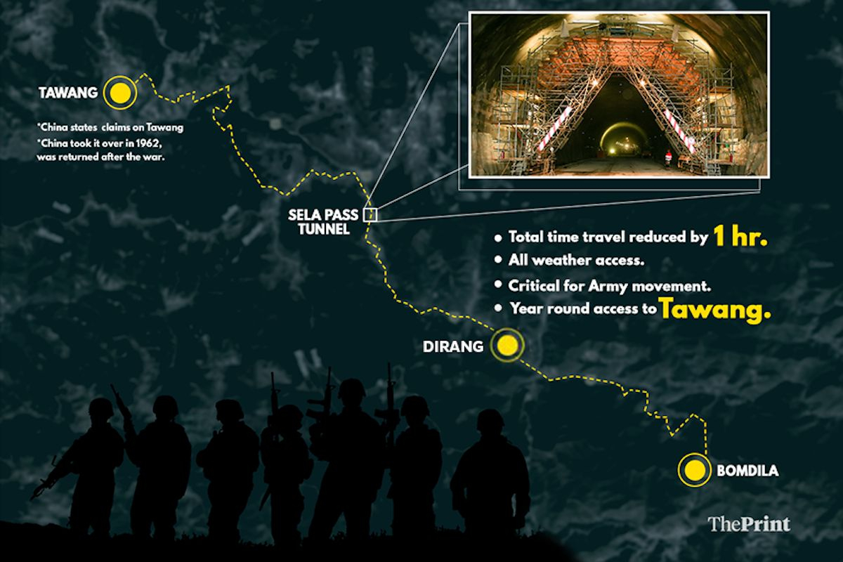 Guarding the Line: India’s Border Defence Infrastructure in 2025