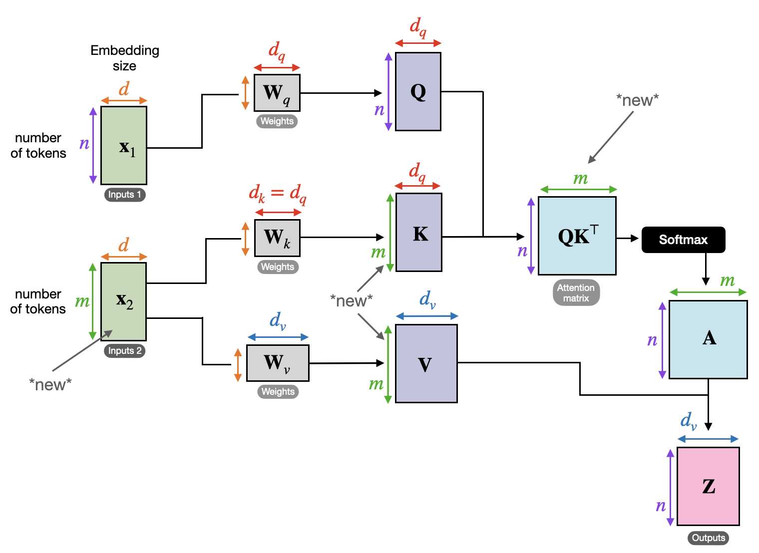 Understanding and Coding Self-Attention, Multi-Head Attention, Causal ... Understanding and Coding Self-Attention, Multi-Head Attention, Causal ...