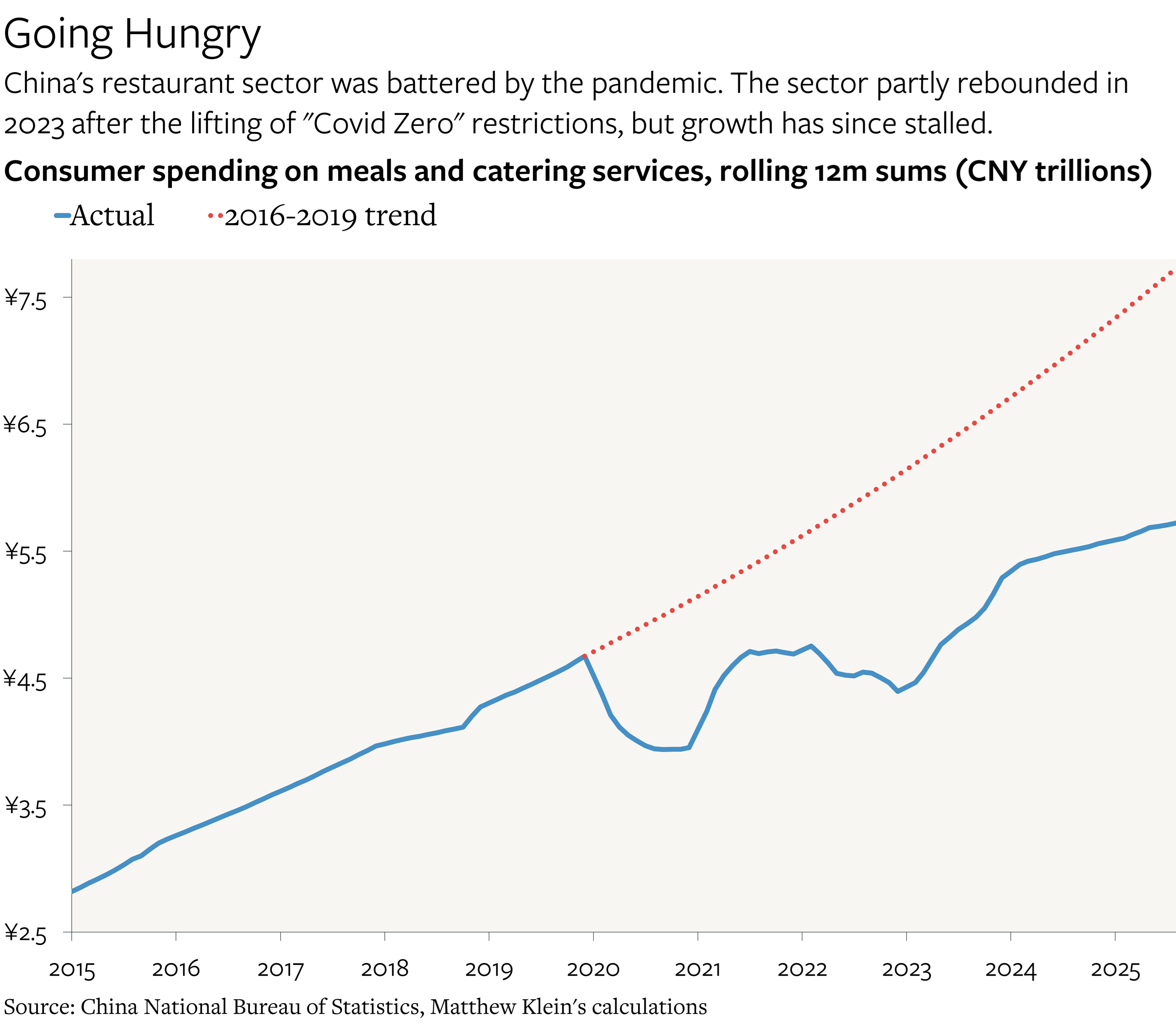 China's "Anti-Involution" Campaign: Global Implications