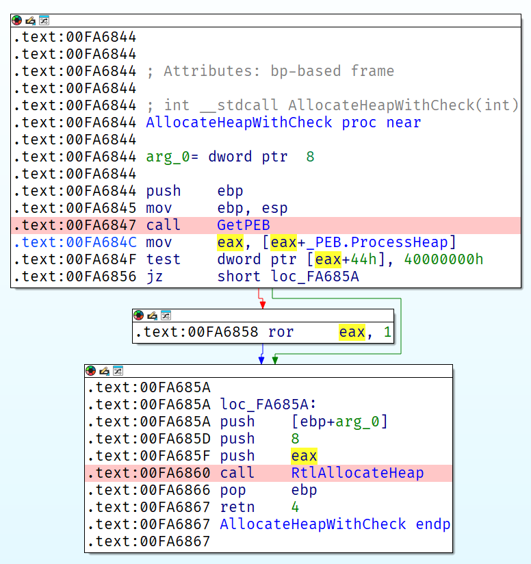 Dissecting LockBit v3 ransomware