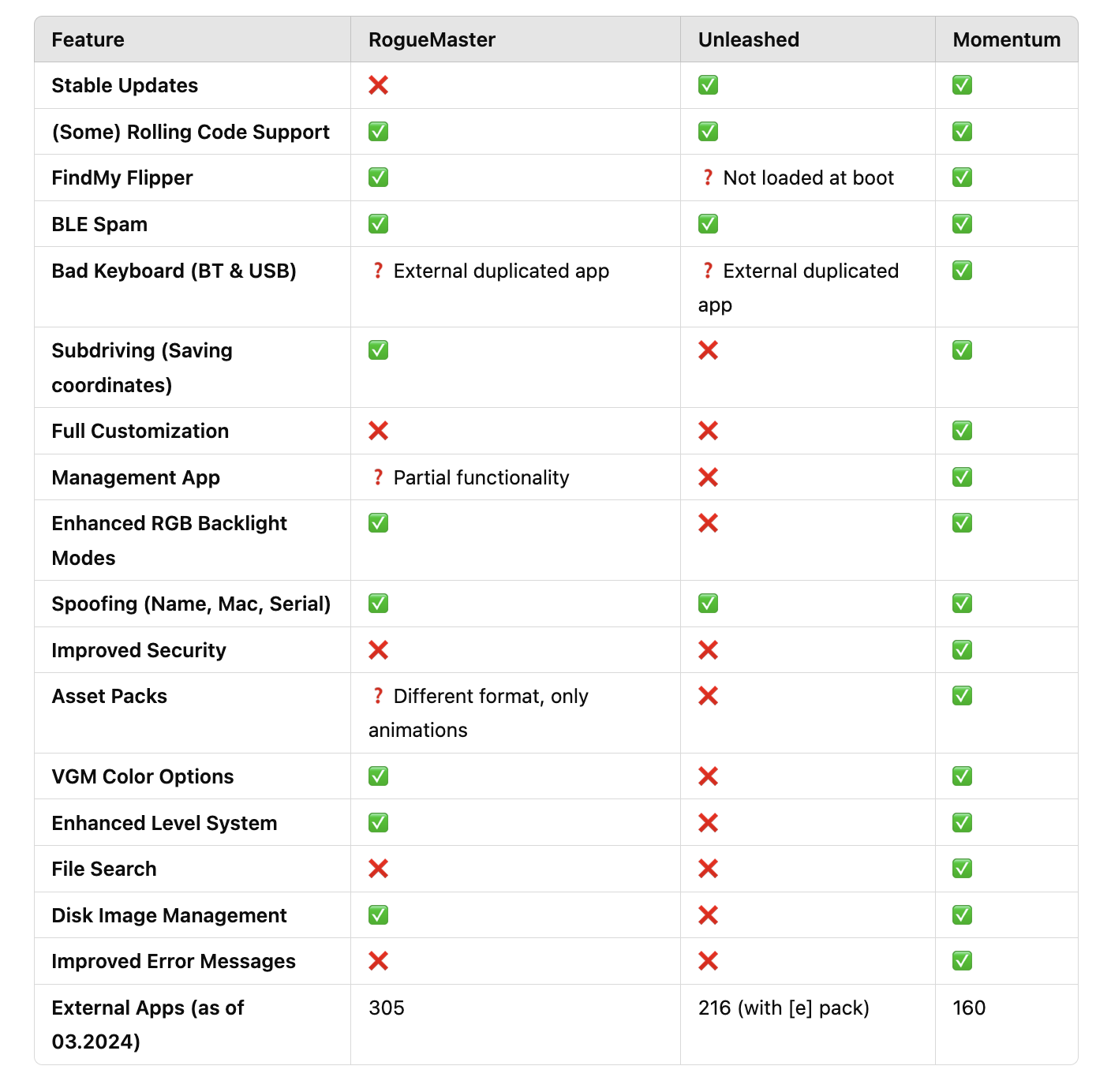 Flipper Zero Hacking Tool: The Complete Beginner's Guide