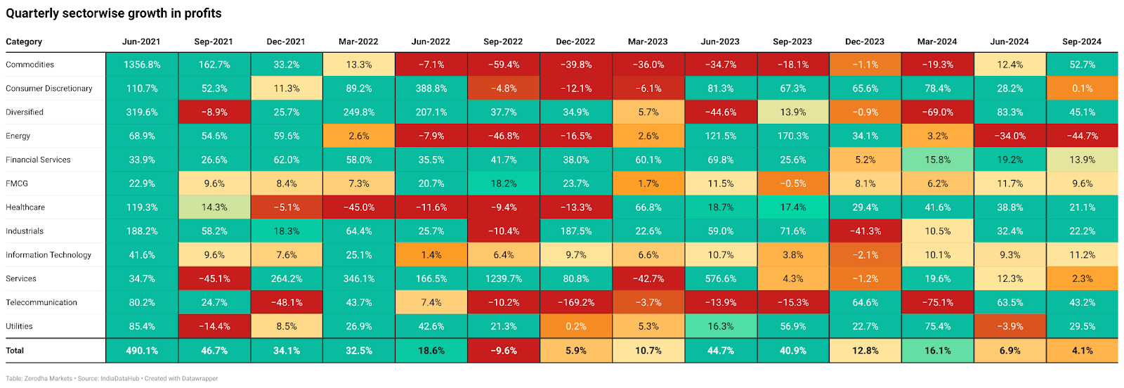 2024 in charts: How did Indian markets and economy perform?