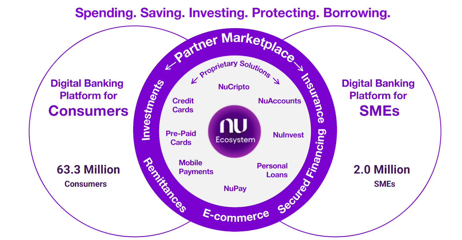 Nubank (NU): Redefining Banking in Latin America - A High-Growth ...