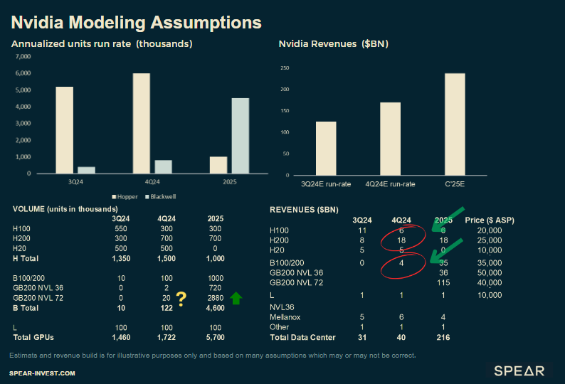 Nvidia: Past, Present, and Future - by Eric Flaningam