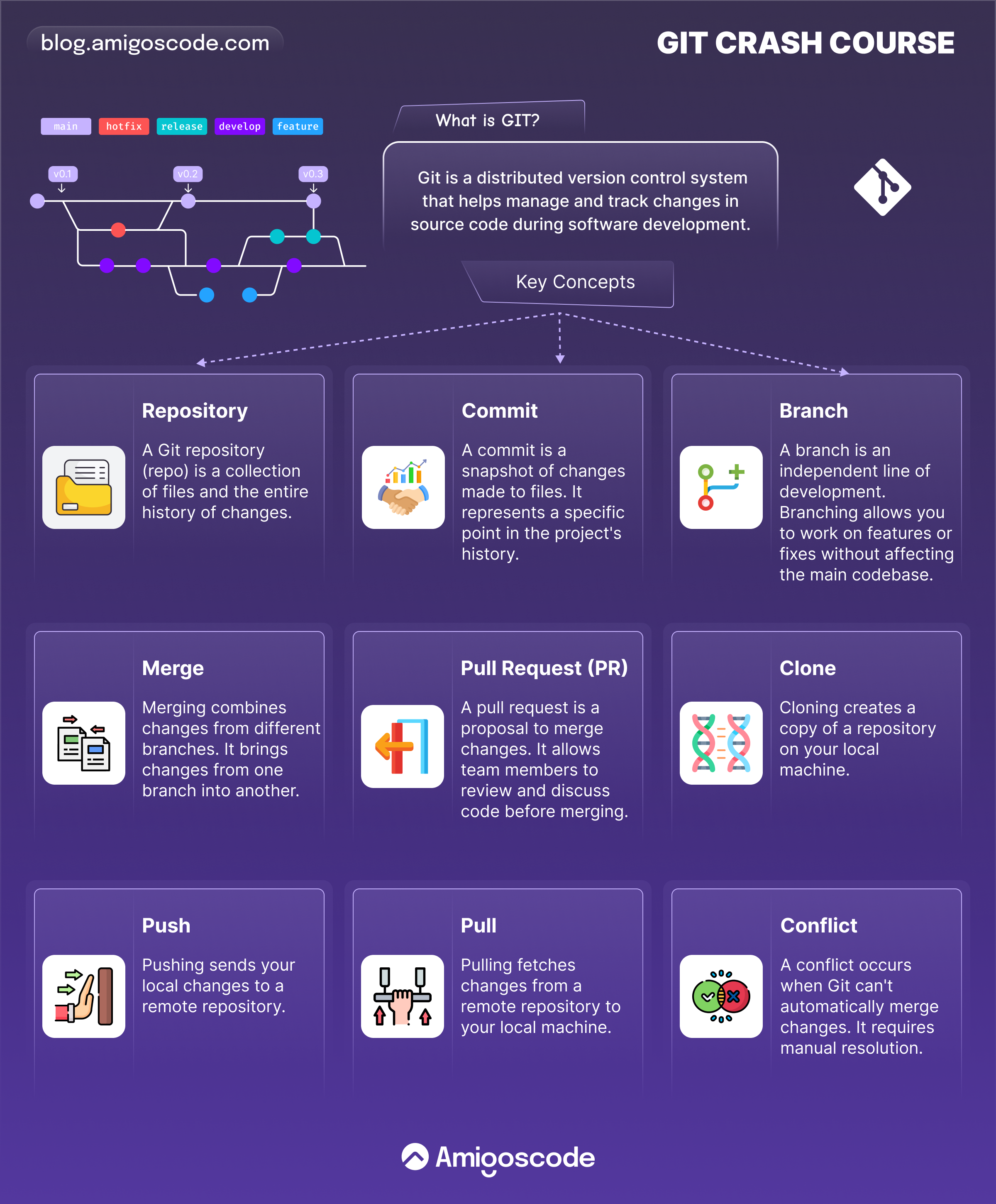 Git Workflow Explained By Mama Samba Braima Nelson Djalo