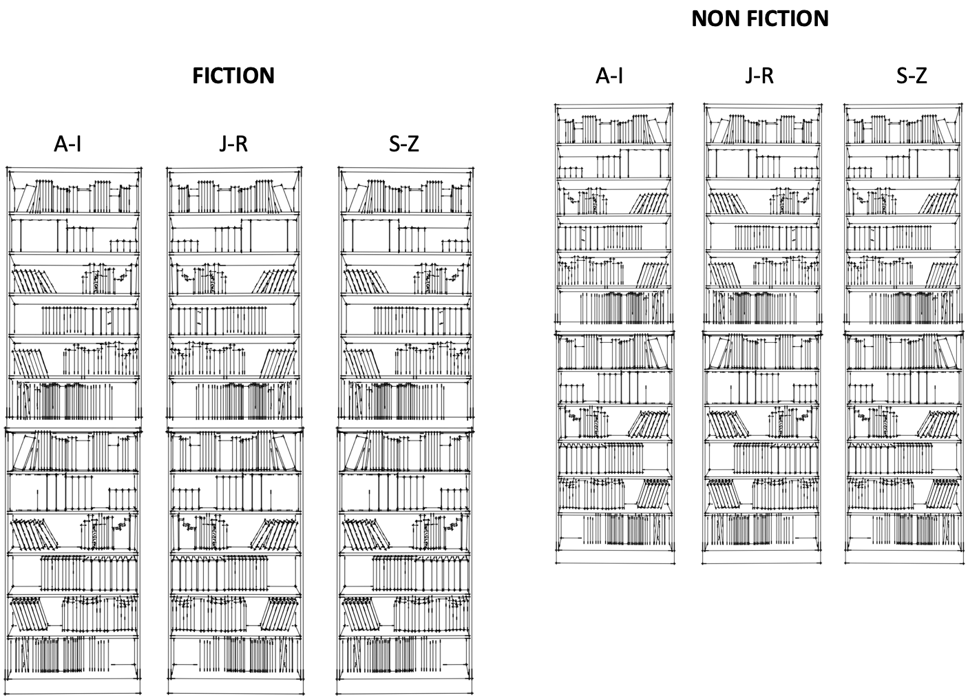 Block vs File vs Object Storage Explained