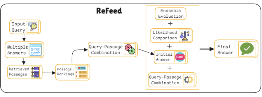25 Types of RAG: Part 1 - by Bhavishya Pandit - WTF In Tech