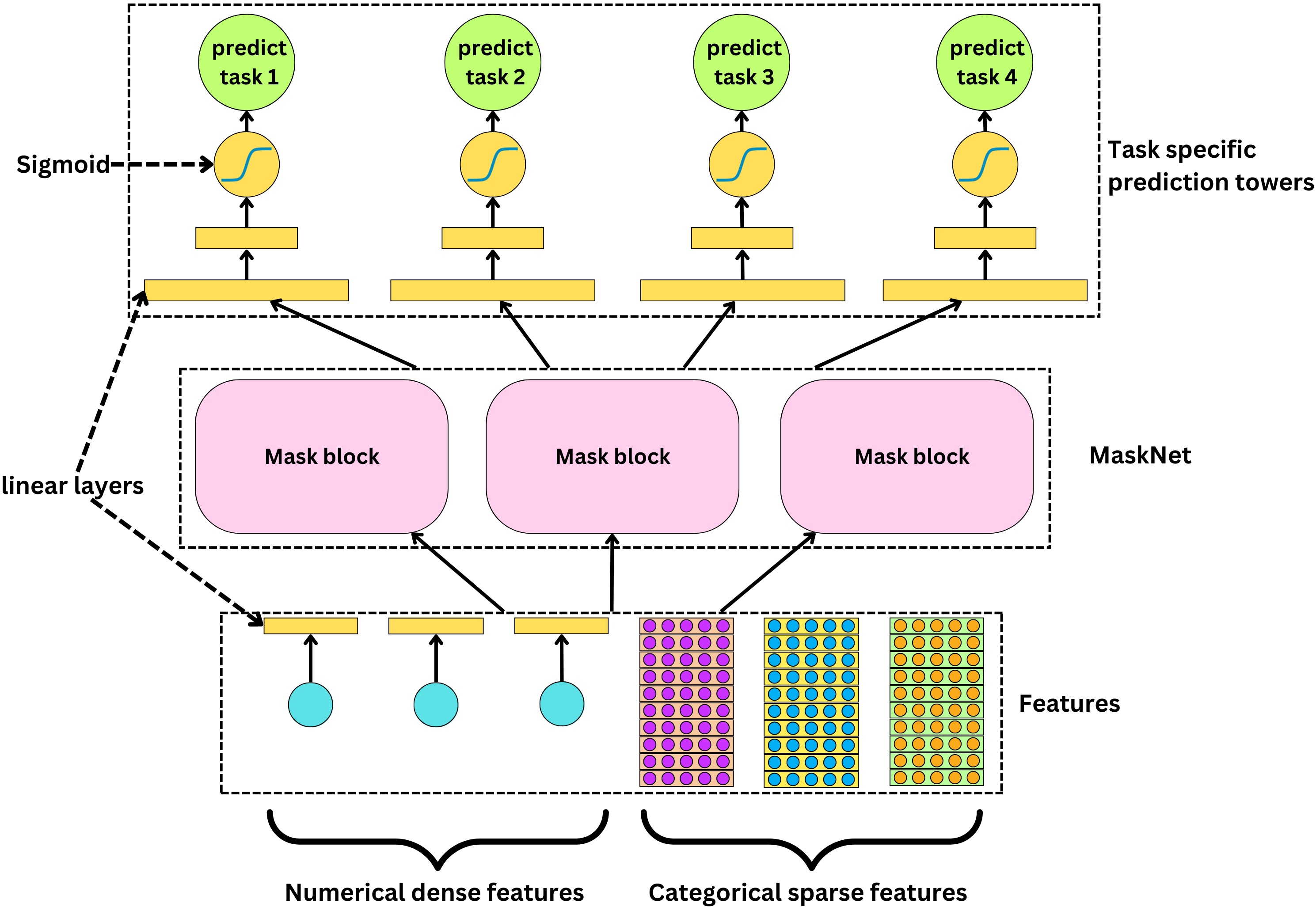 Deep Dive: How to Build the Twitter Feed Ranking Recommender System