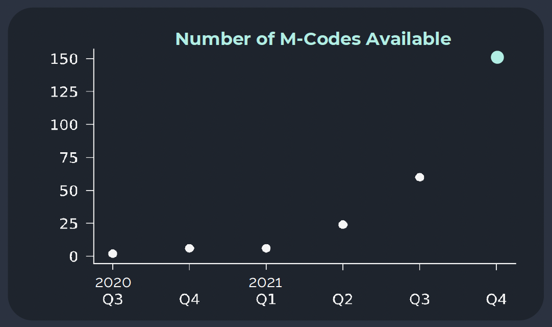 Manifold Bio: Barcoded Biologics - by Elliot Hershberg