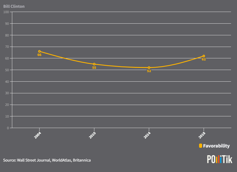 The Evolution of Bill Clinton's Approval Ratings: A Presidency in ...