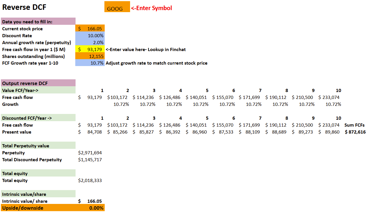Reverse DCF Model - Valuing a Company