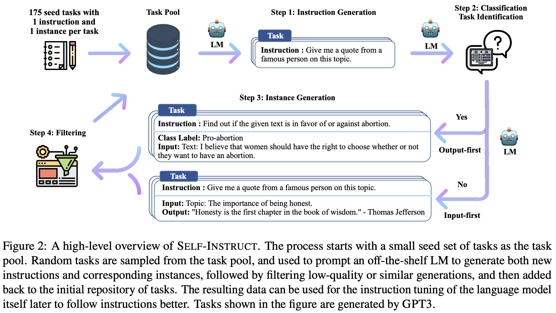 Understanding and Using Supervised Fine-Tuning (SFT) for Language Models