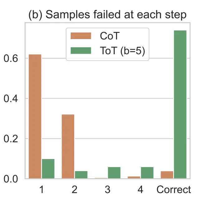 Reasoning Prompt Engineering Techniques in 2025