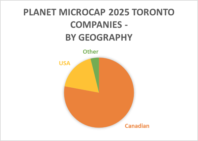 Planet MicroCap Toronto 2025 Cheatsheet