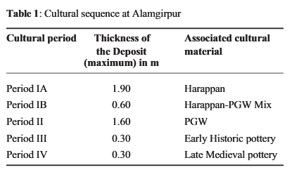 Long Chronology of Painted Grey Ware - by Krit