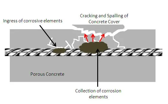 Roman vs Modern Concrete - by Brian Potter