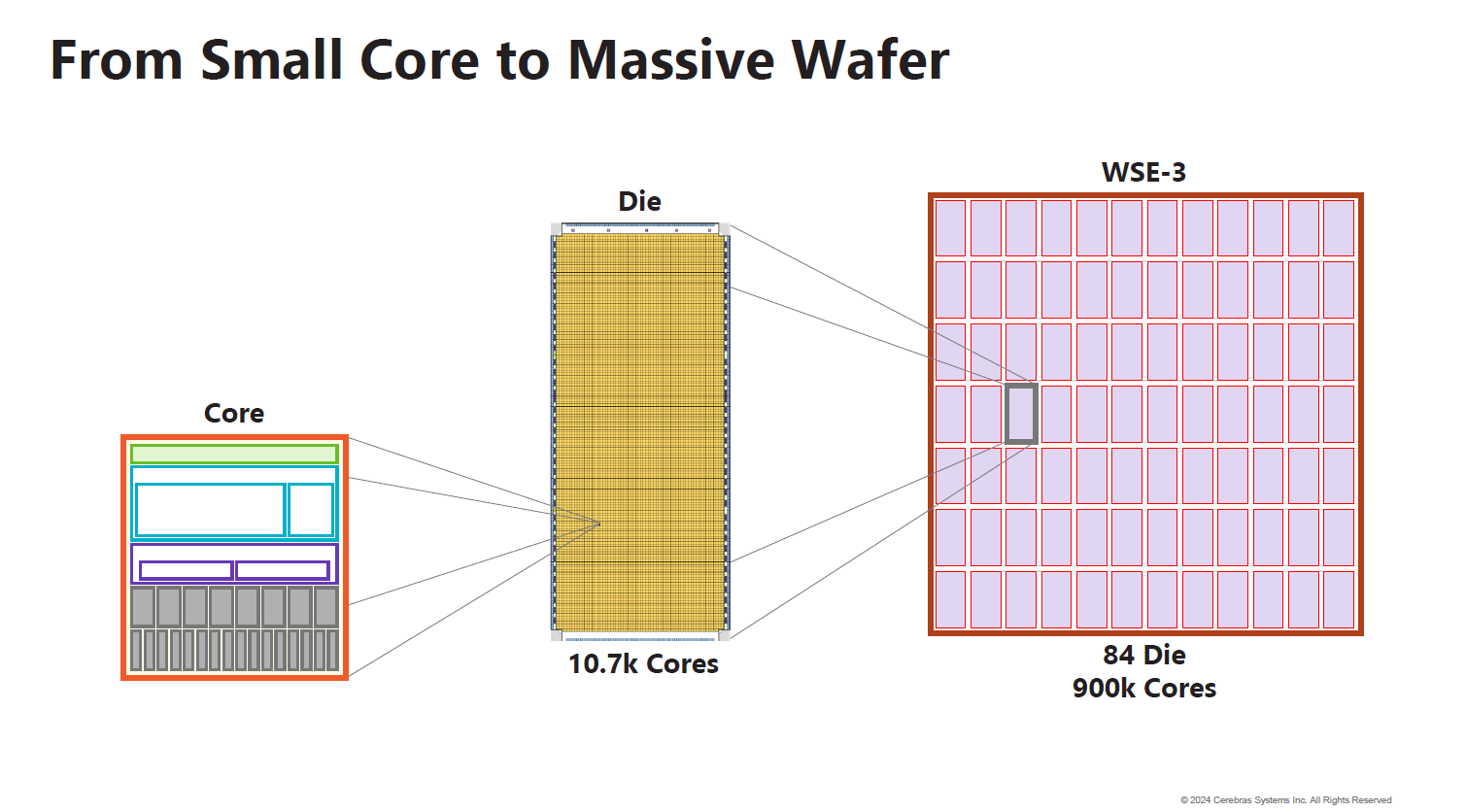 TSMC’s SoW Renaissance: Defending the AI Frontier Where NVIDIA Sells ...