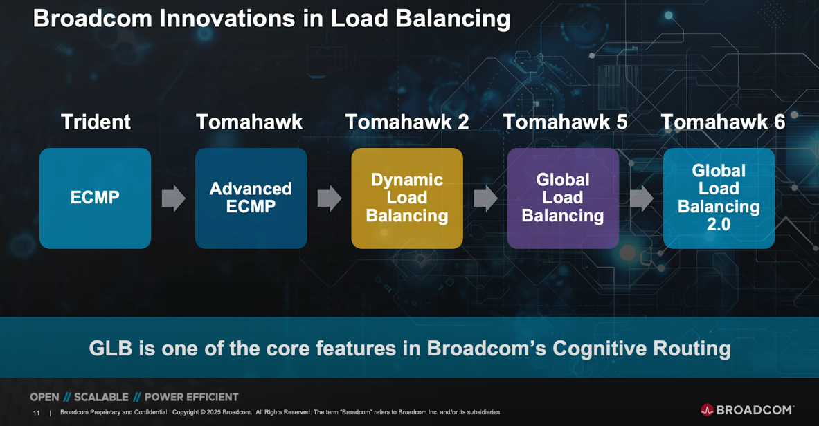 Broadcom’s CPO Strategy and Its Implications for the Future of Optical Interconnects