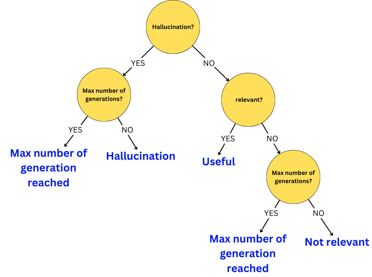 How To Build Complex Llm Pipelines With Langgraph