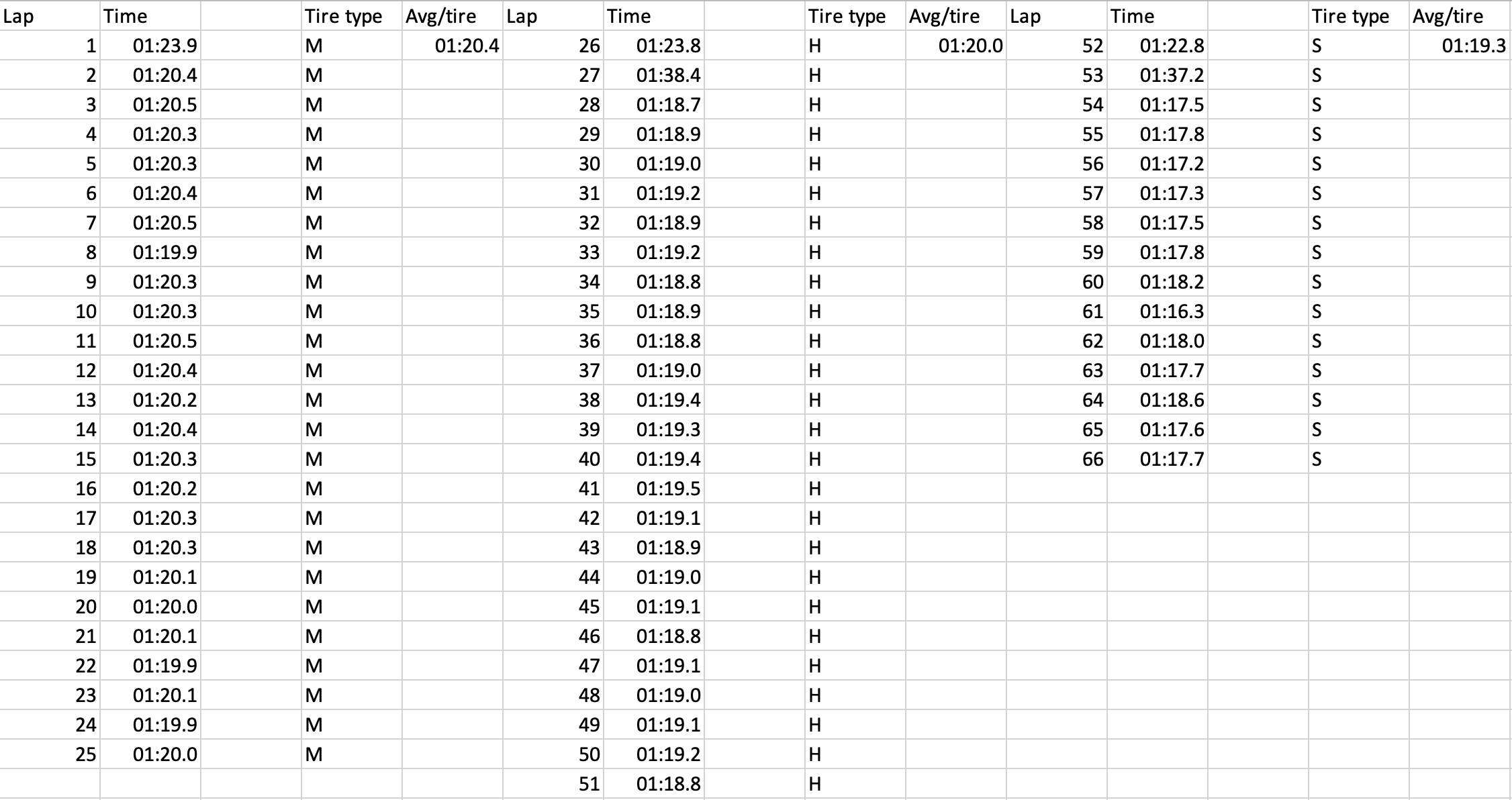 Unpacking the 2023 F1 Pirelli Tires - by Zara Wang