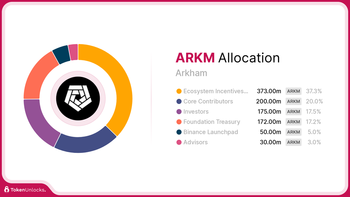 What is Arkham Intelligence? Details about the Arkham project and ARKM