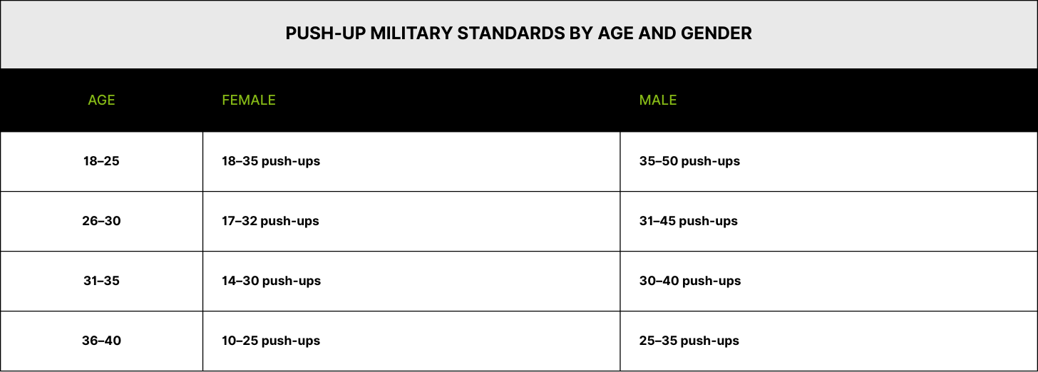 How Many Push-Ups Is Considered Strong? Here’s What You Should Aim For