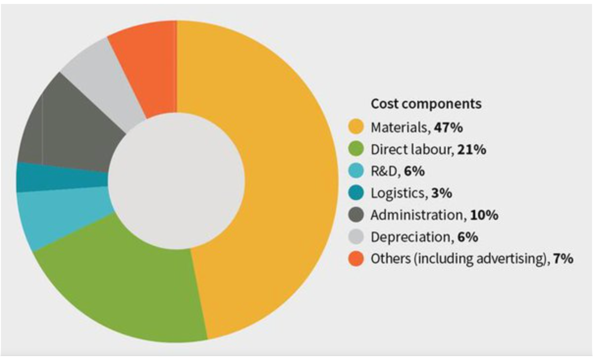 First Principles Thinking: Tesla Unboxing the Assembly Line