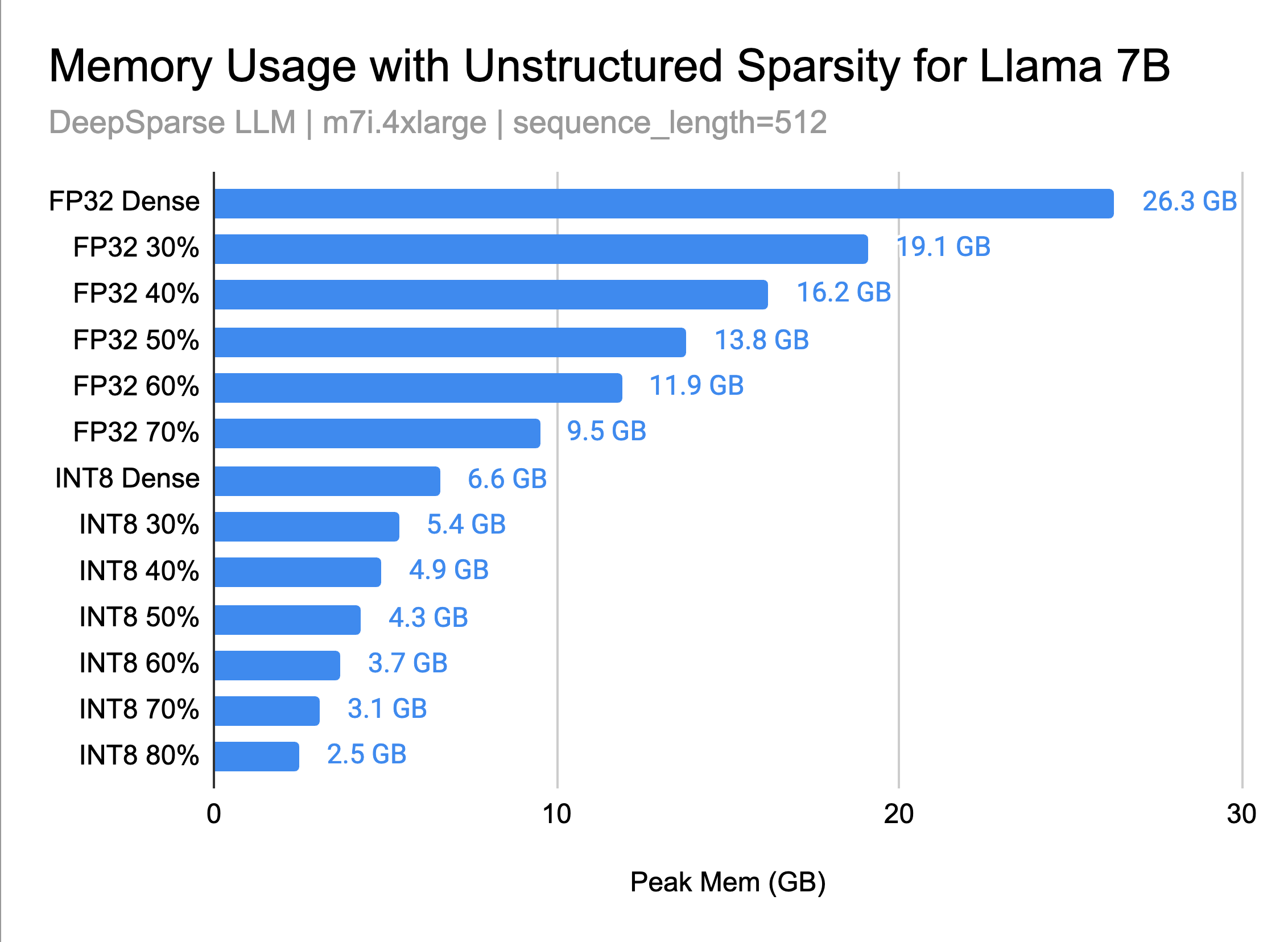 Understanding LLM Optimization Techniques - by Alex Razvant