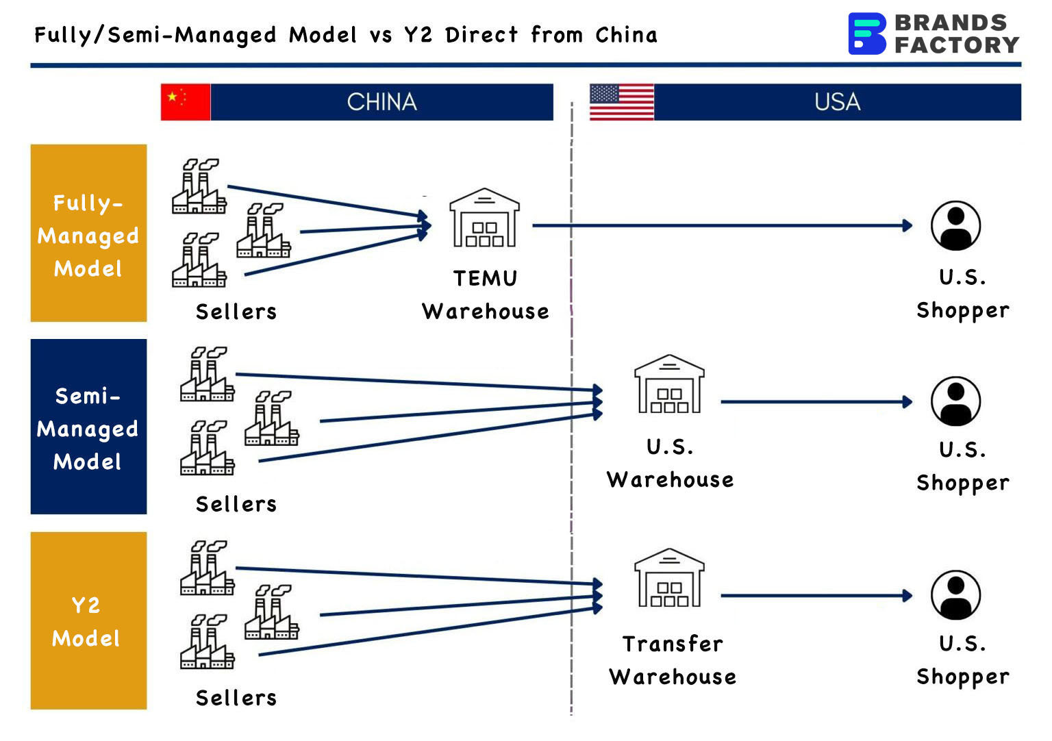 Y2 Model: Temu's Answer to Rising Tariffs