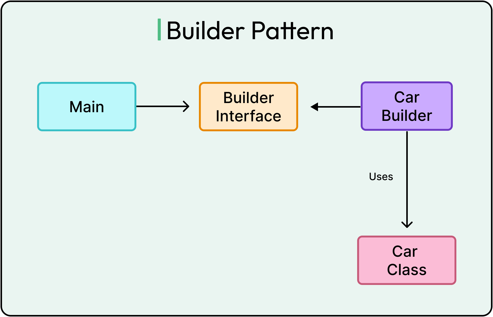 OOP Design Patterns and Anti-Patterns: What Works and What Fails