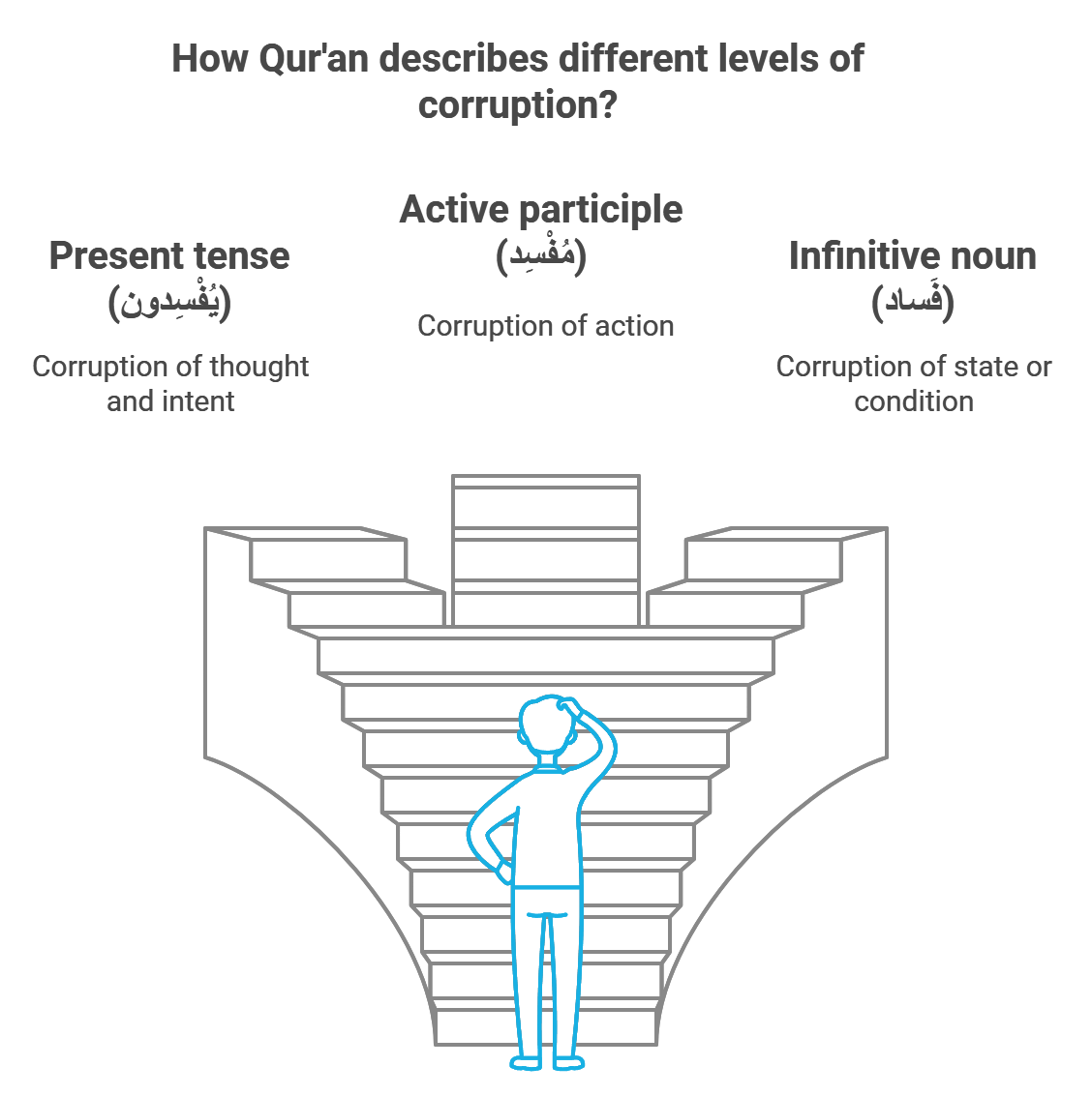 #10: The Qur'anic description of Fasad فساد