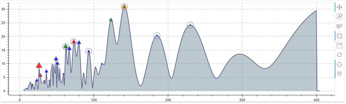 Natural Gas - Cycles Analysis - by Lars von Thienen