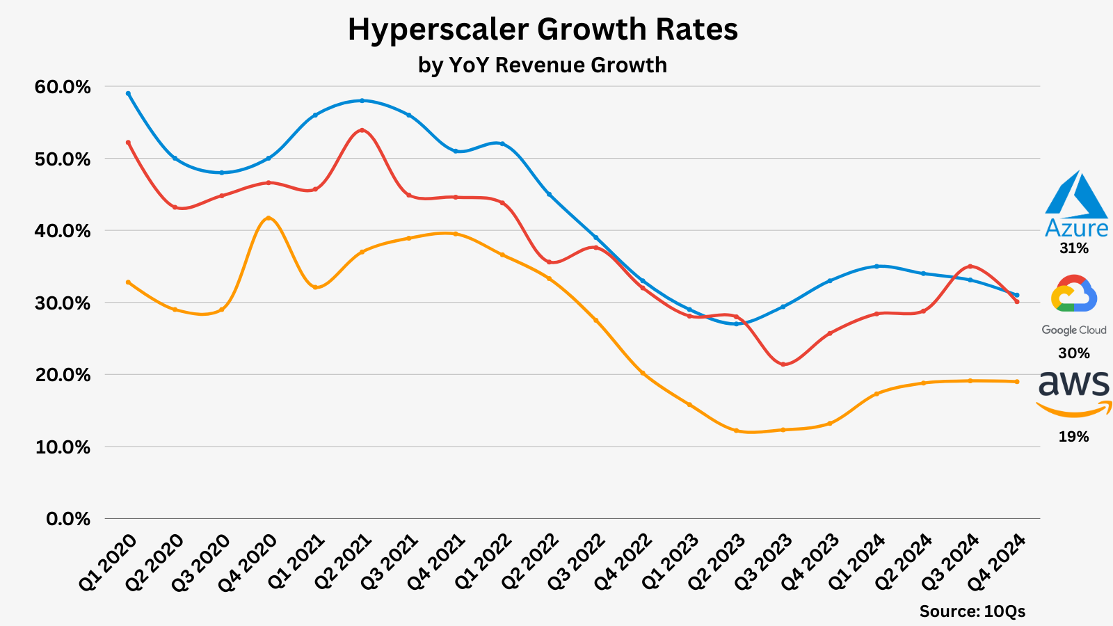 Q4' 24 Hyperscaler Report: AI Supply & AI Demand