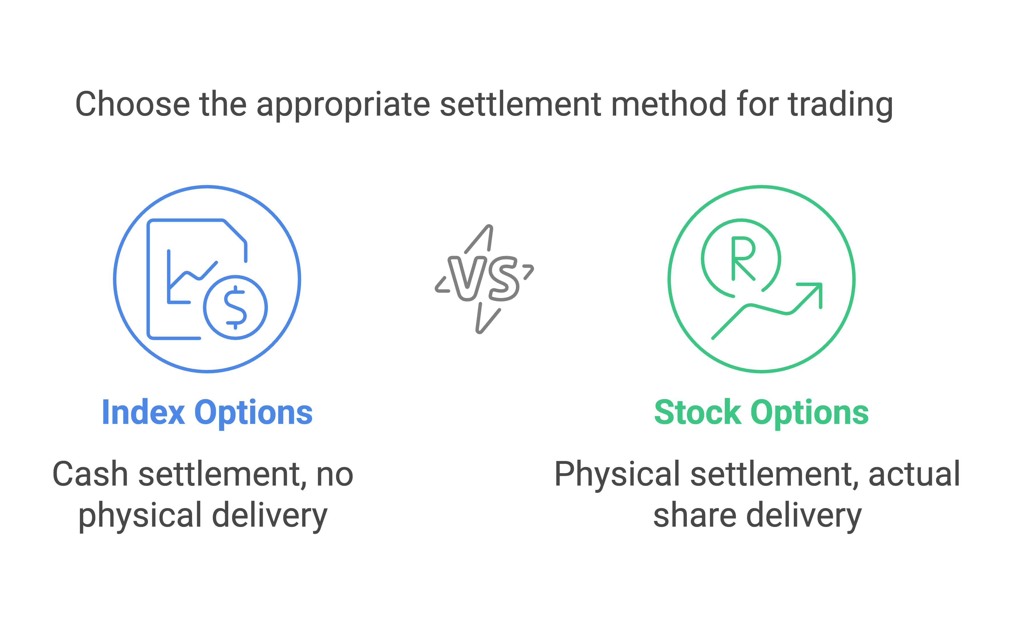 4. Option Expiry & Settlement in India - Sahi's Newsletter